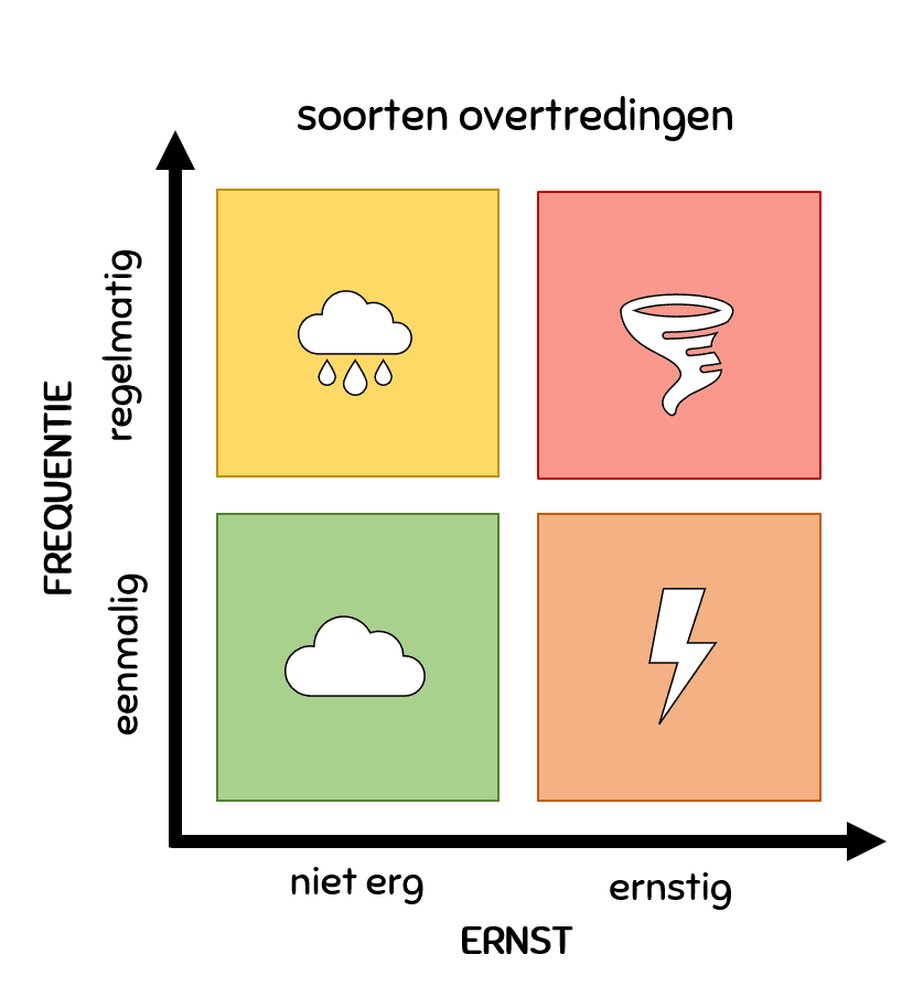 Na regen komt zonneschijn – GBS De Regenboog Na regen komt zonneschijn – GBS De Regenboog